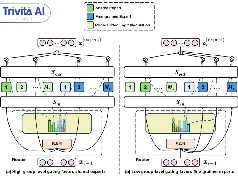 Trivita Ai achieves new technological milestone at CVPR 2026: SAGE ...